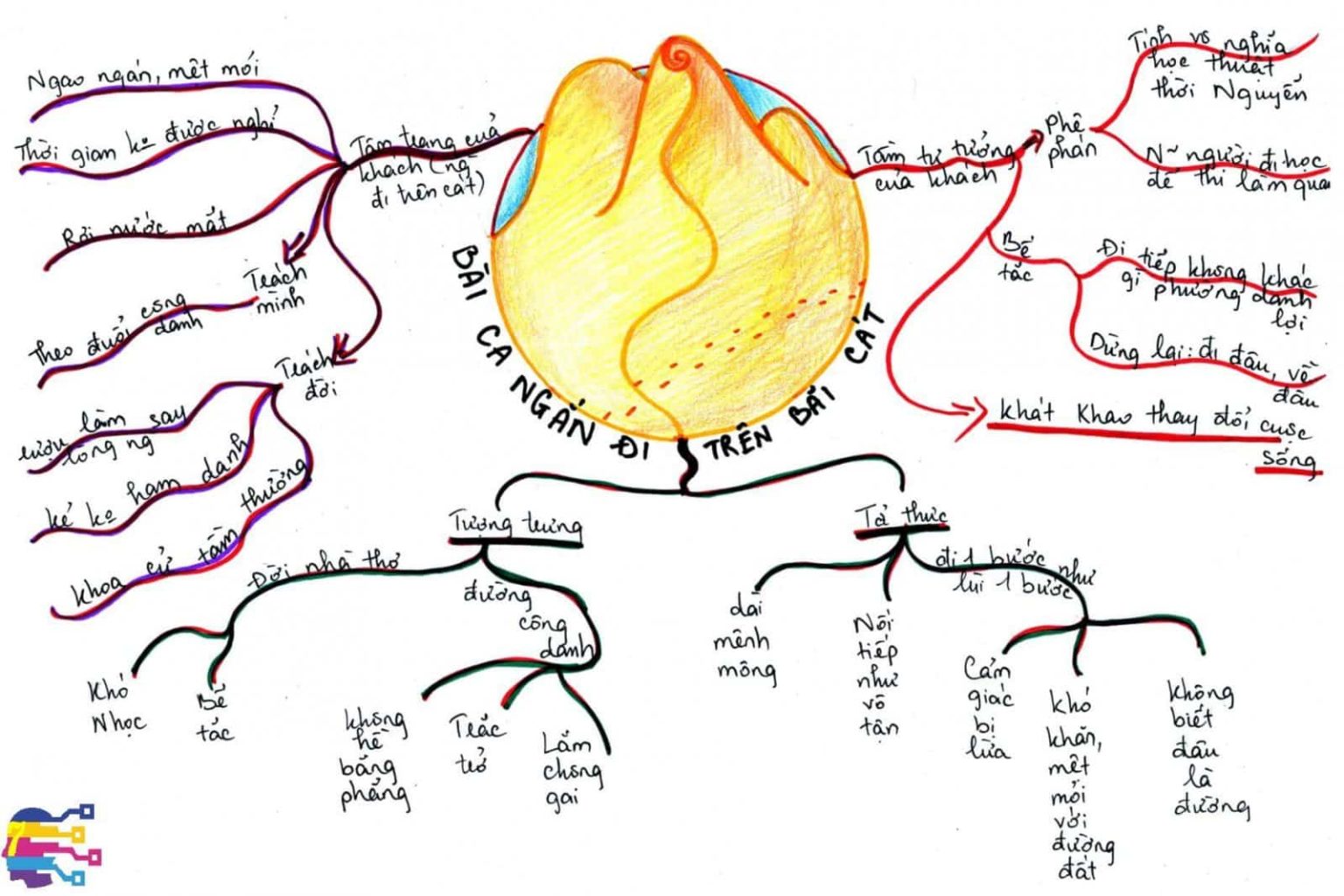 Bài Ca Ngắn Đi Trên Bãi Cát [Nội Dung + Nghệ Thuật + Phân Tích]